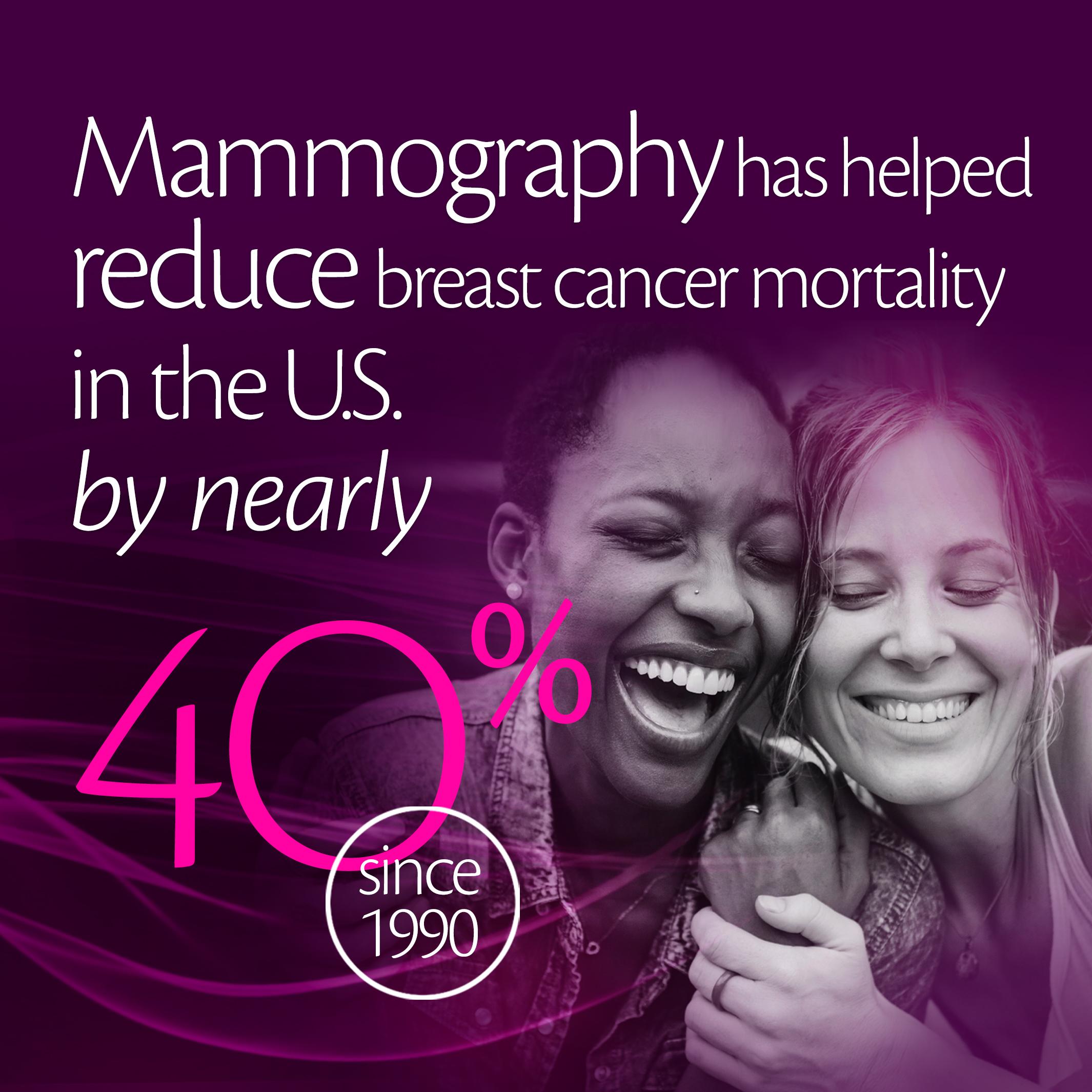 Facts About Breast Screening - Elizabeth Wende Breast Care